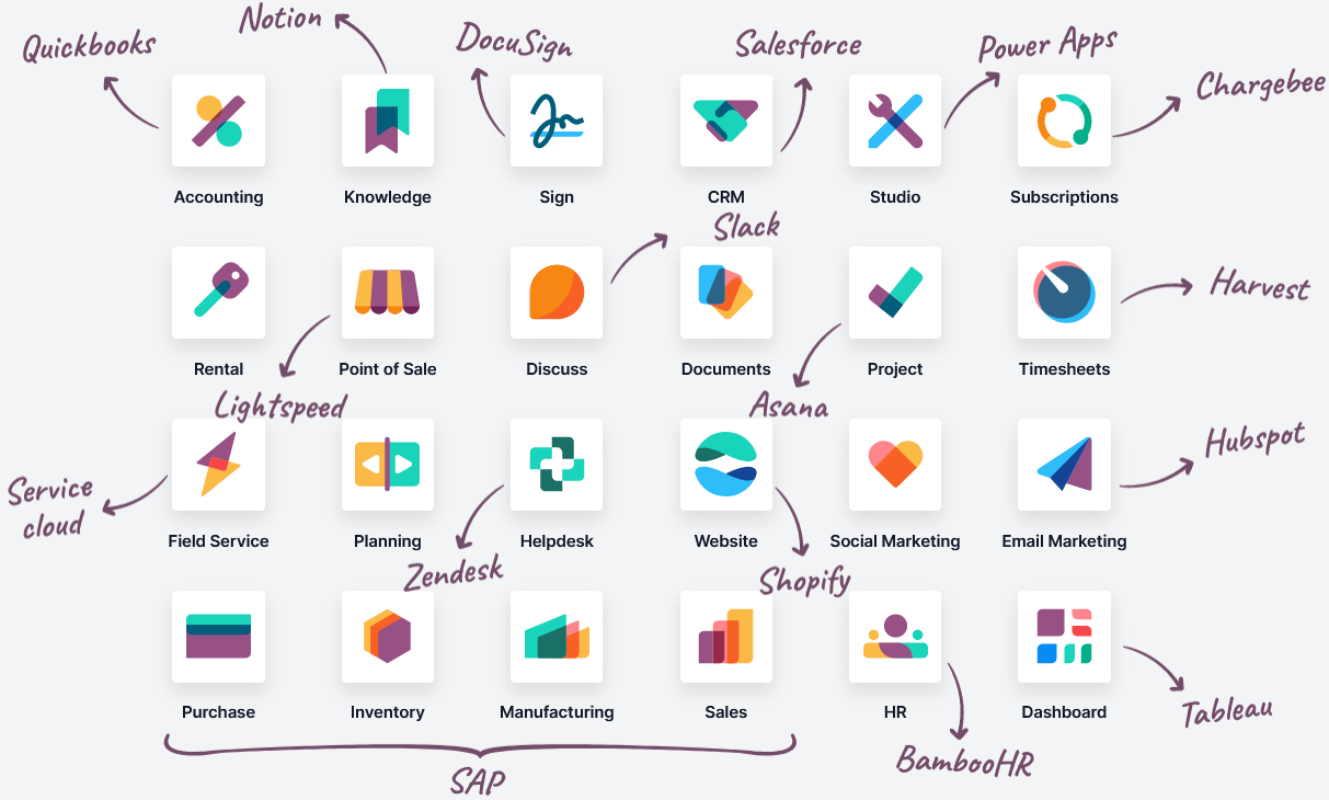 Digi Data Systems Limited - Odoo ERP Solution